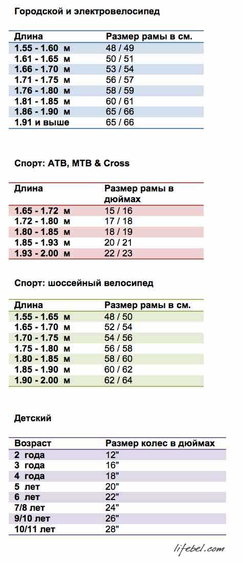 Как подобрать велосипед под свой рост?